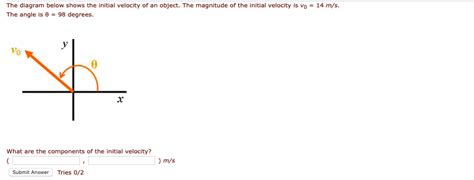 Solved The Diagram Below Shows The Initial Velocity Of An