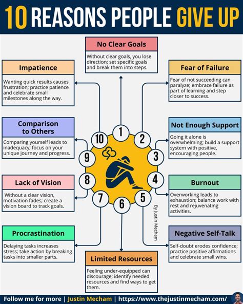 Robert Rogowski On Linkedin Learningdispatch Communicationskills