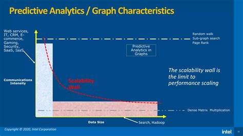 Graph Hardware Architecture Enterprise Graphs Deserve Great Hardware Ppt