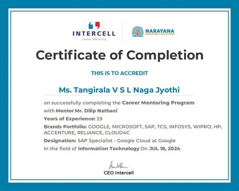 Tangirala Nagajyothi On Linkedin Mentorship Techcareer