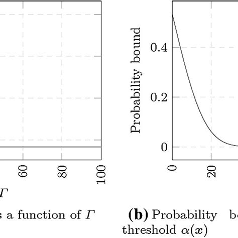 Result With The Classical Approach Download Scientific Diagram Result With The Classical Approach Download Scientific Diagram