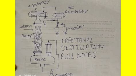 23 Distillation Column Design