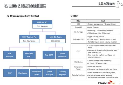 Infosec Cert Service Ppt