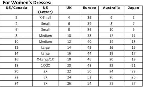 Womens Plus Size Clothing Chart Minimalist Chart Design