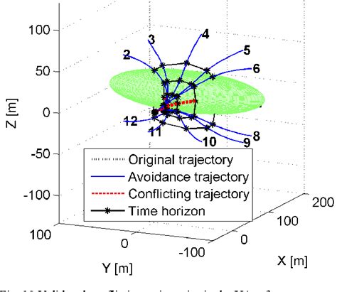 Figure 4 From Lidar Obstacle Warning And Avoidance System For Unmanned