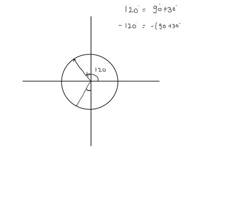 SOLVED Sketch Each Angle In Standard Position A 120 B 120 C 300