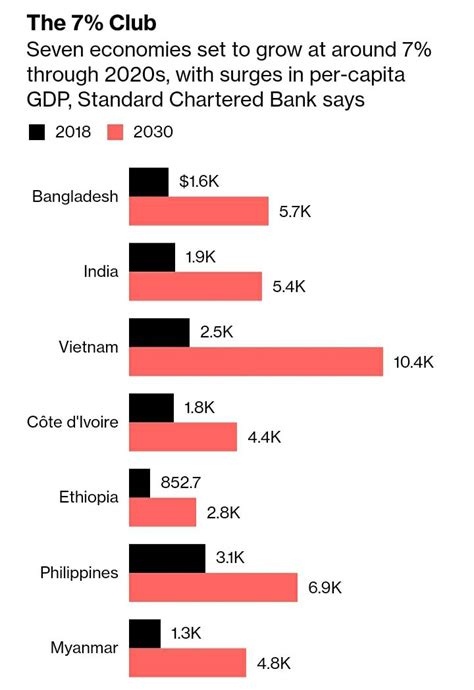 Asean World 24 Southeast Asia Network Asian Economies Set To