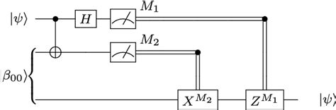 Quantum Circuit For Teleporting A Qubit 11 Download Scientific Diagram