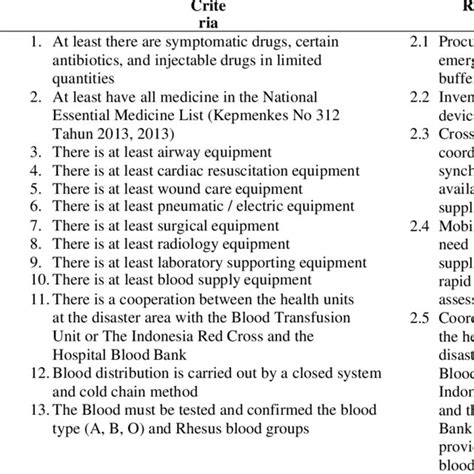 Location Of Assembly Points Download Scientific Diagram