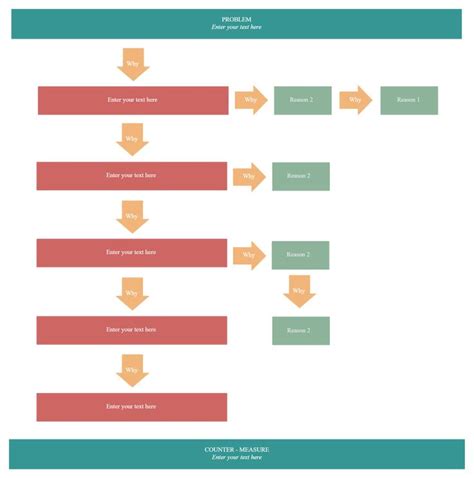 5 Why Analysis 5 Why Analysis Block Diagram Process Flow Diagram