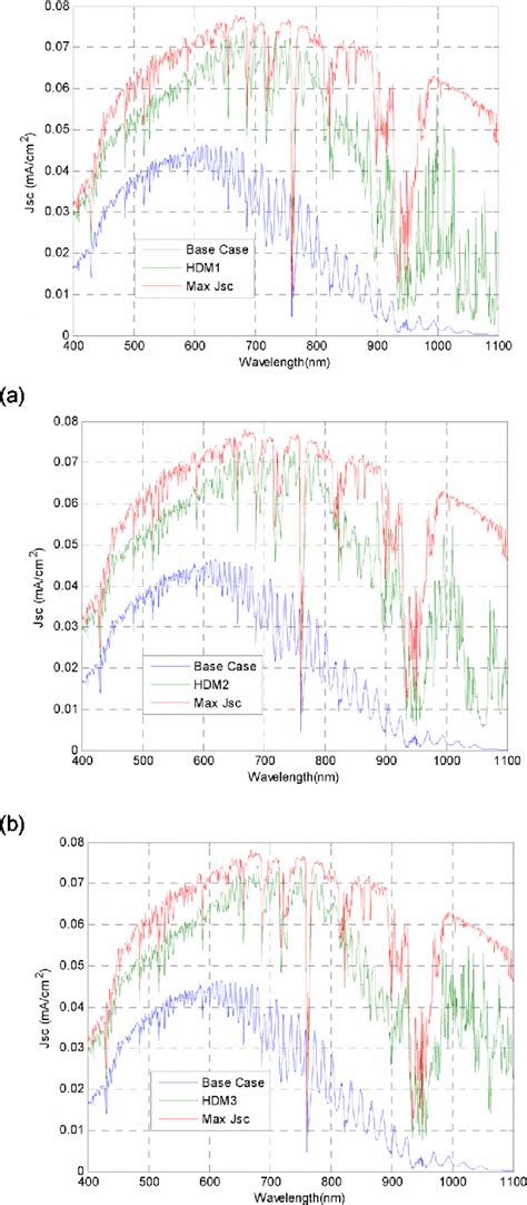 Figure From Light Trapping Designs For Thin Silicon Solar Cells Based On Photonic Crystal And