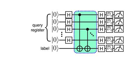 The Quantum Circuit For Learning Parity With Noise Introduced In Ref Download Scientific