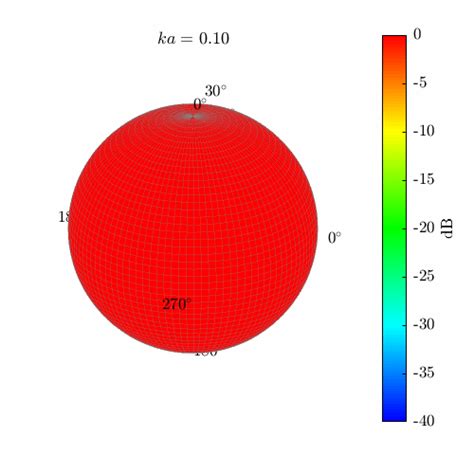 Animations Samuel D Bellows