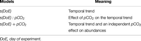 Generalized Additive Mixed Model Gamm Structures Download Table