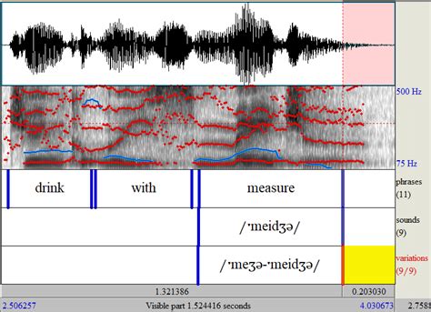 Chart Of Spectrogram For S 3 Figure 4 Is Chart Of Spectrograms For The Download Scientific