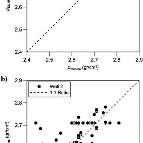 Crossplot Of Nmr Log Porosity And He Injection Porosity Values For Download Scientific Diagram