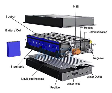 Battery Pack Assembly Process Series 2 Module Stacking And Extrusion