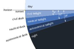 Twilight Wikipedia