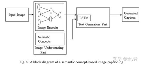 多模态数据融合系列文章大串讲（1） 知乎
