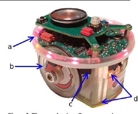 figure 1 from modelling multi robot interactions using a generic