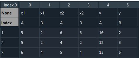Unstacking Dataframe In R And Python Stack Overflow