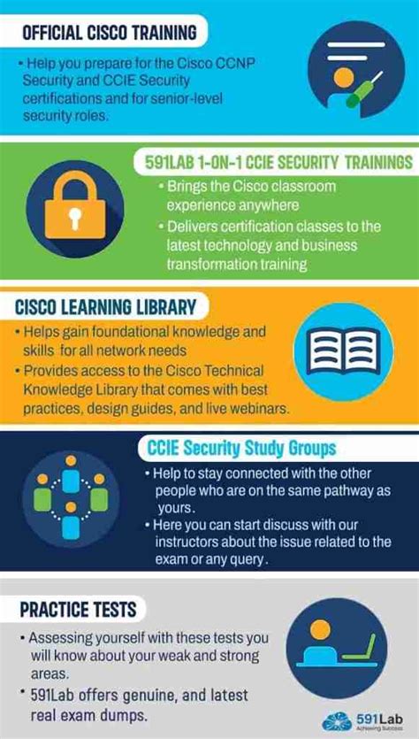 Ccnp Security A Must Have Certification In 2024