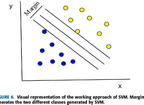 Figure 6 From A Review On The Detection Techniques Of Polycystic Ovary Syndrome Using Machine