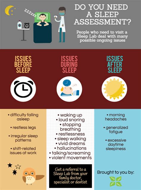 Do You Need A Sleep Assessment