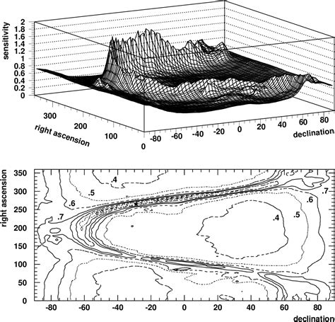 Figure 7 From The Gamma Ray Detection Capabilities Of The Alpha
