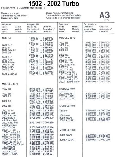 Chassis Numbers Of Vehicles At Amelia Rojas Blog