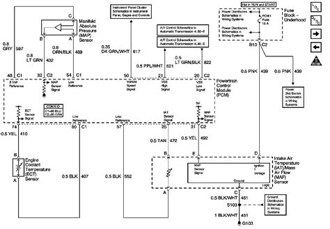 Engine Controls Schematics — 2003 Gmc K 1500 Yukon Xl 4wd V8 53l Vin Z Flex Fuel Service Manual
