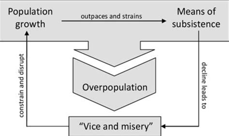 “decrease The Surplus Population” The Vermont Political Observer