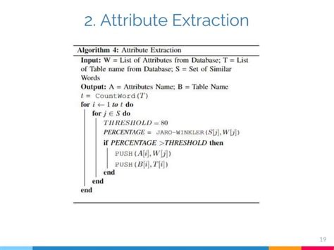 Natural Language Query To Sql Conversion Using Machine Learning