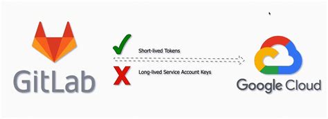 vadim s on linkedin secure access to gcp services in gitlab pipelines with workload identity…
