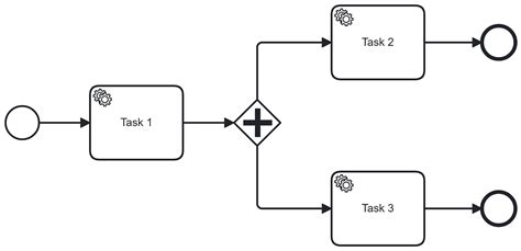 Can T Run Two Service Task Parallelly Discussion Questions Camunda Forum