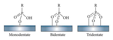 A Structure Of Organophosphate And Phosphonate Compounds Adapted