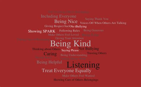 Respect Word Cloud Word Cloud Worditout