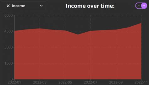 Dev Log 13 Poly Haven Blog