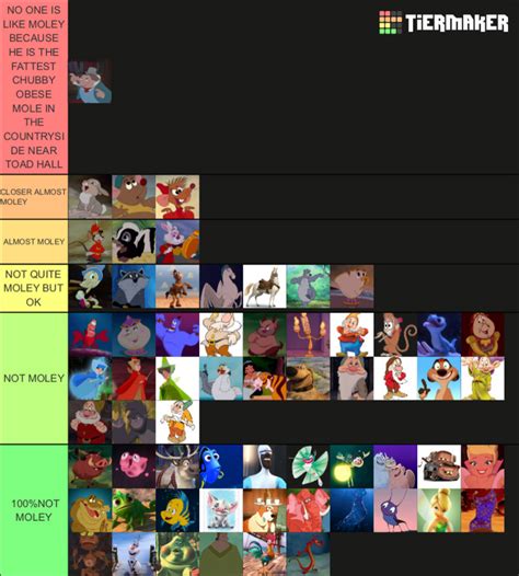 Rating Disney Sidekicks Fandom