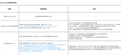 全面详解android实现多线程的几种方式（史上最全，最详细） android 多线程 csdn博客