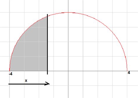 Calculus Range Of Functions Defined By Integrals Mathematics Stack
