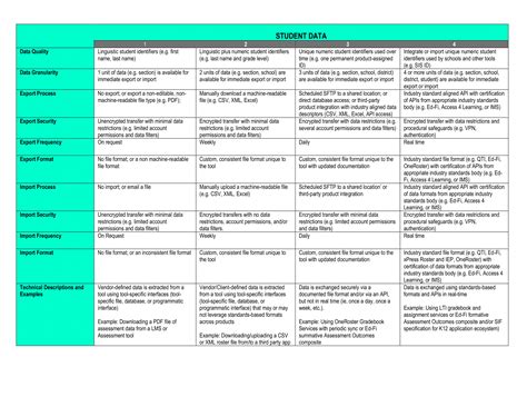 Interoperability Rubric — Project Unicorn