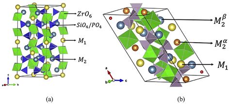 Recent Advancements In Na Super Ionic Conductor Incorporated Composite