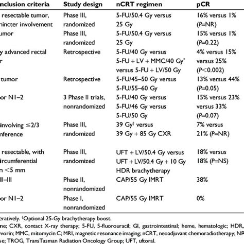 Trg Classification And Standard Definition Download Table