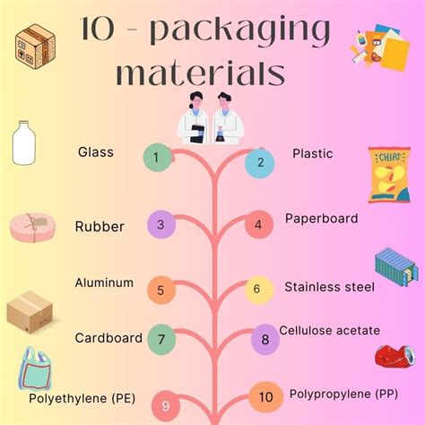 Various Types Of Packaging In Pharmaceuticals And Challenges Faced