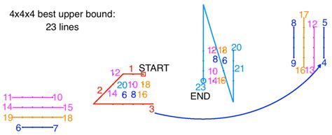 An Original Hamiltonian Path For The 4 × 4 × 4 Puzzle 23 H U H L 2 Download Scientific