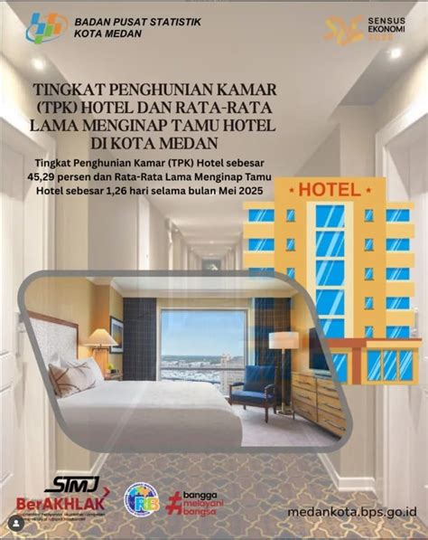 Tingkat Penghunian Kamar Hotel Dan Rata Rata Lama Menginap Tamu Hotel