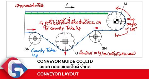 Conveyor Layout