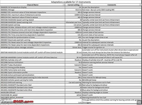 vcds vag com diagnostic system for vw and skoda discussion thread
