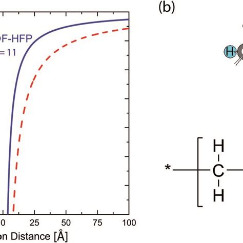 A Binding Energy As A Function Of Ion Separation Distance Here A Download Scientific
